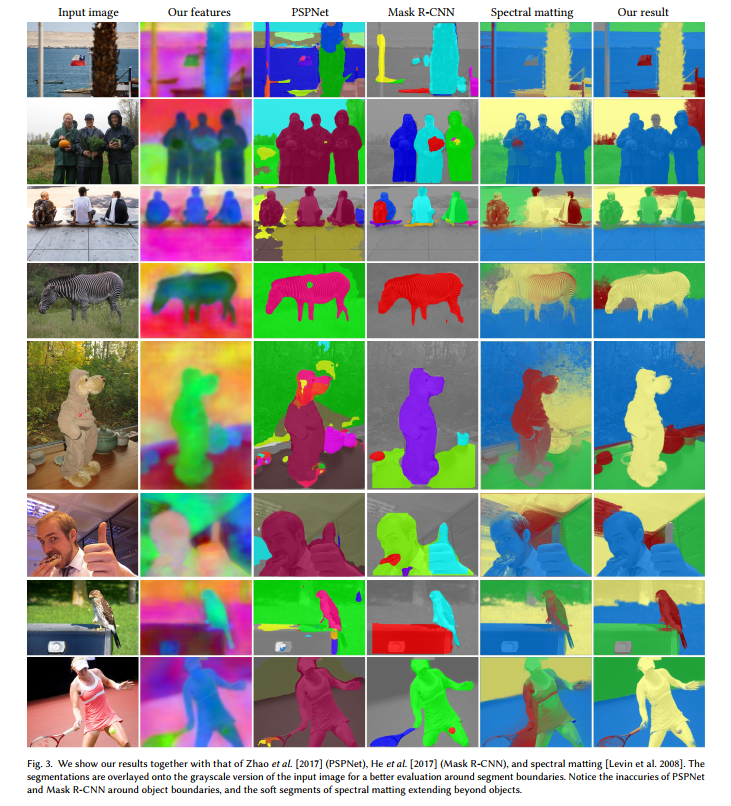 语义软分割：《Semantic Soft Segmentation》_matting laplacian-CSDN博客