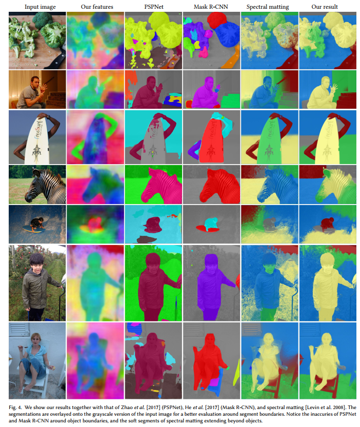 语义软分割：《Semantic Soft Segmentation》_matting laplacian-CSDN博客