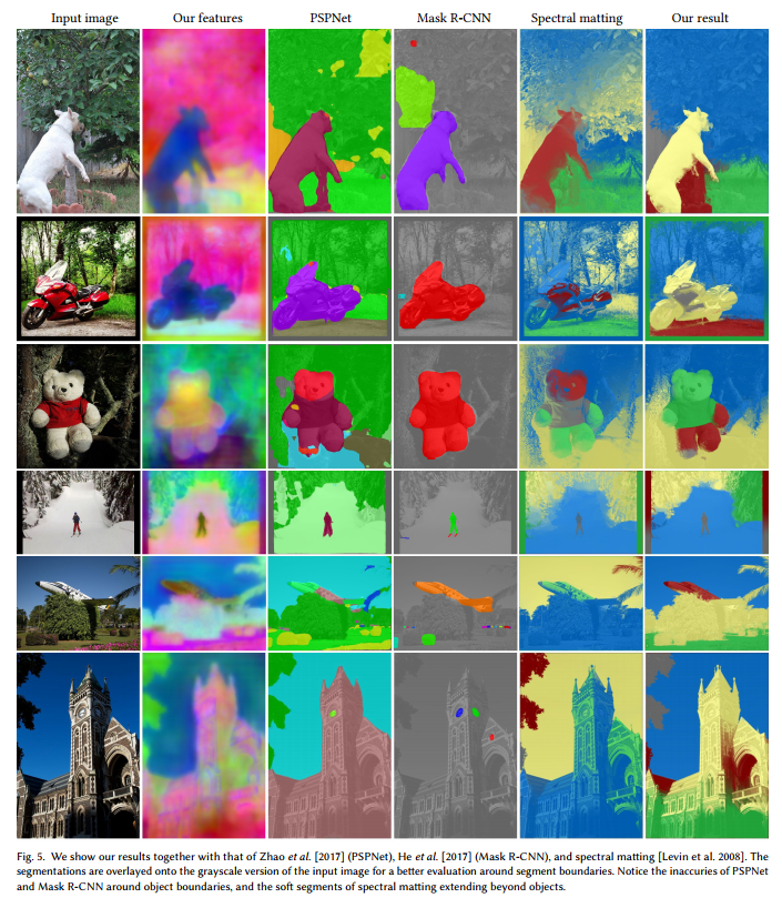 语义软分割：《Semantic Soft Segmentation》_matting laplacian-CSDN博客