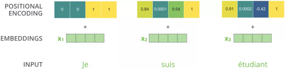 Transform模型原理-CSDN博客