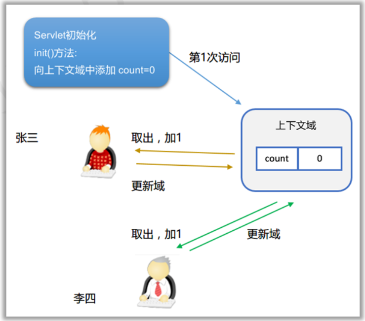 在浏览器上实现下载文件 利用servletcontext的方法实现的功能 Localhost 9527的博客 Csdn博客 Html调用浏览器下载