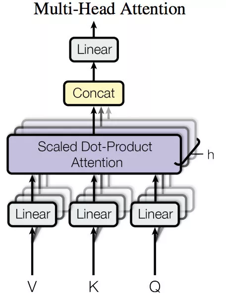 Transform模型原理-CSDN博客