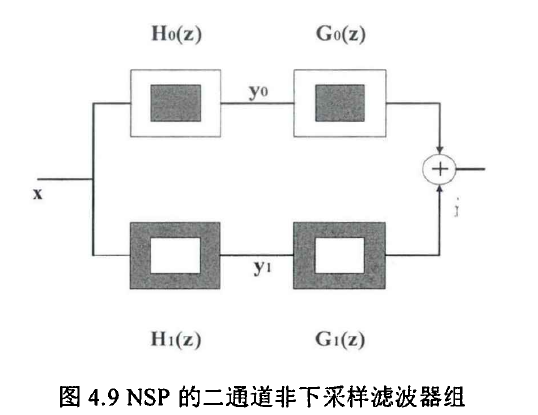 NSCT(Nonsubsampled Contourlet变换)-CSDN博客