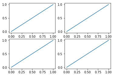 matplotlib绘图10 子图subplot_plt.subplot10附图-CSDN博客