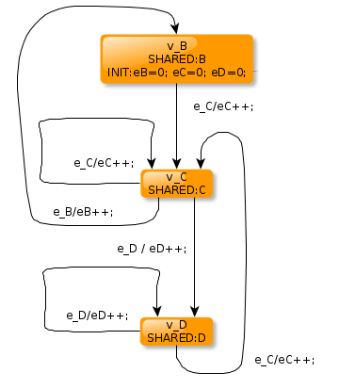 基于模型的自动化测试工具GraphWalker（一）：基本原理-CSDN博客