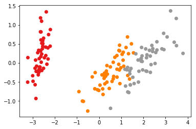 Spectral clustering 谱聚类讲解及实现_高光谱上的流形聚类-CSDN博客