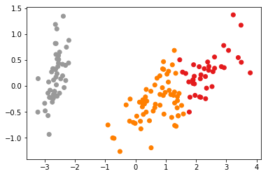 Spectral clustering 谱聚类讲解及实现_高光谱上的流形聚类-CSDN博客