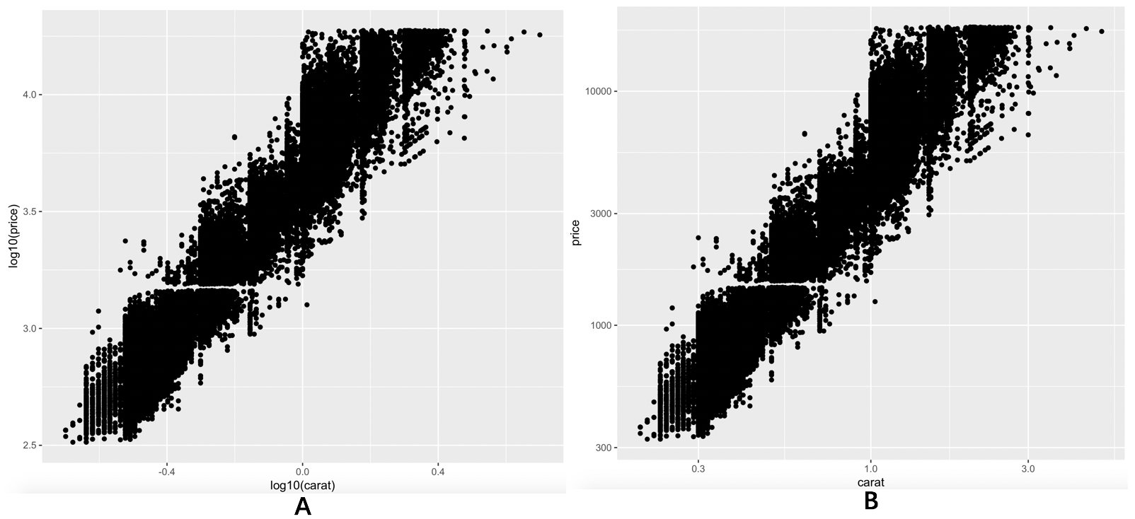 R：ggplot2（13），第6章 标度、坐标轴和图例（1） Csdn博客 