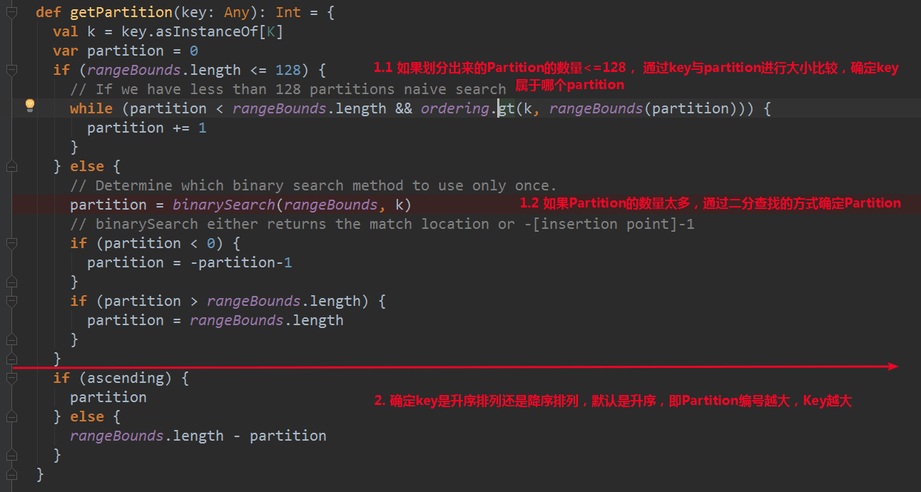 Hashpartitioner 与 Rangepartitioner Partition分为hashpartition和rangepartition各自的实现原理 Csdn博客