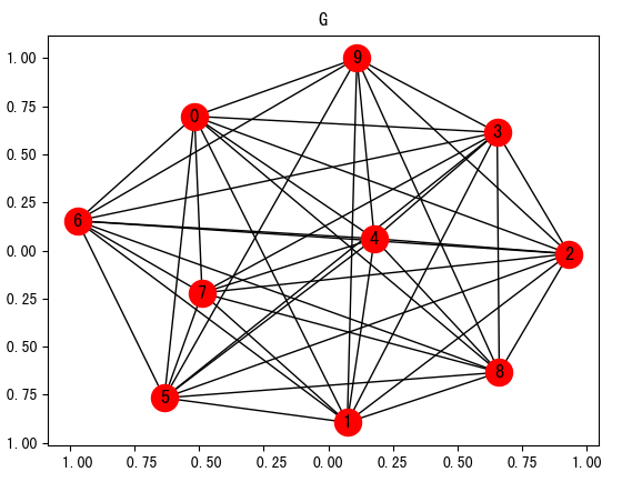 最小生成树（Python实现）--kruskal算法、prim算法、破圈法_最小生成树破圈法的模型_qq_21201679的博客-CSDN博客