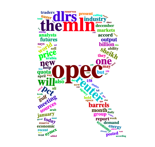 R语言wordcloud2包letterCloud函数运行失败问题_lettercloud 失败-CSDN博客