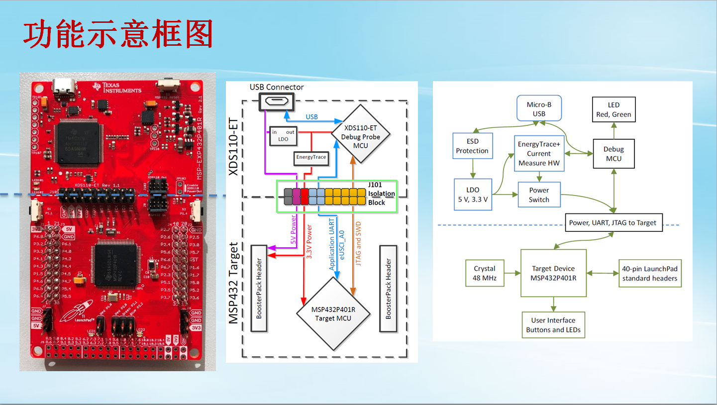 msp432 launchpad的硬件电路介绍_msp432连接显示屏的电路图-CSDN博客