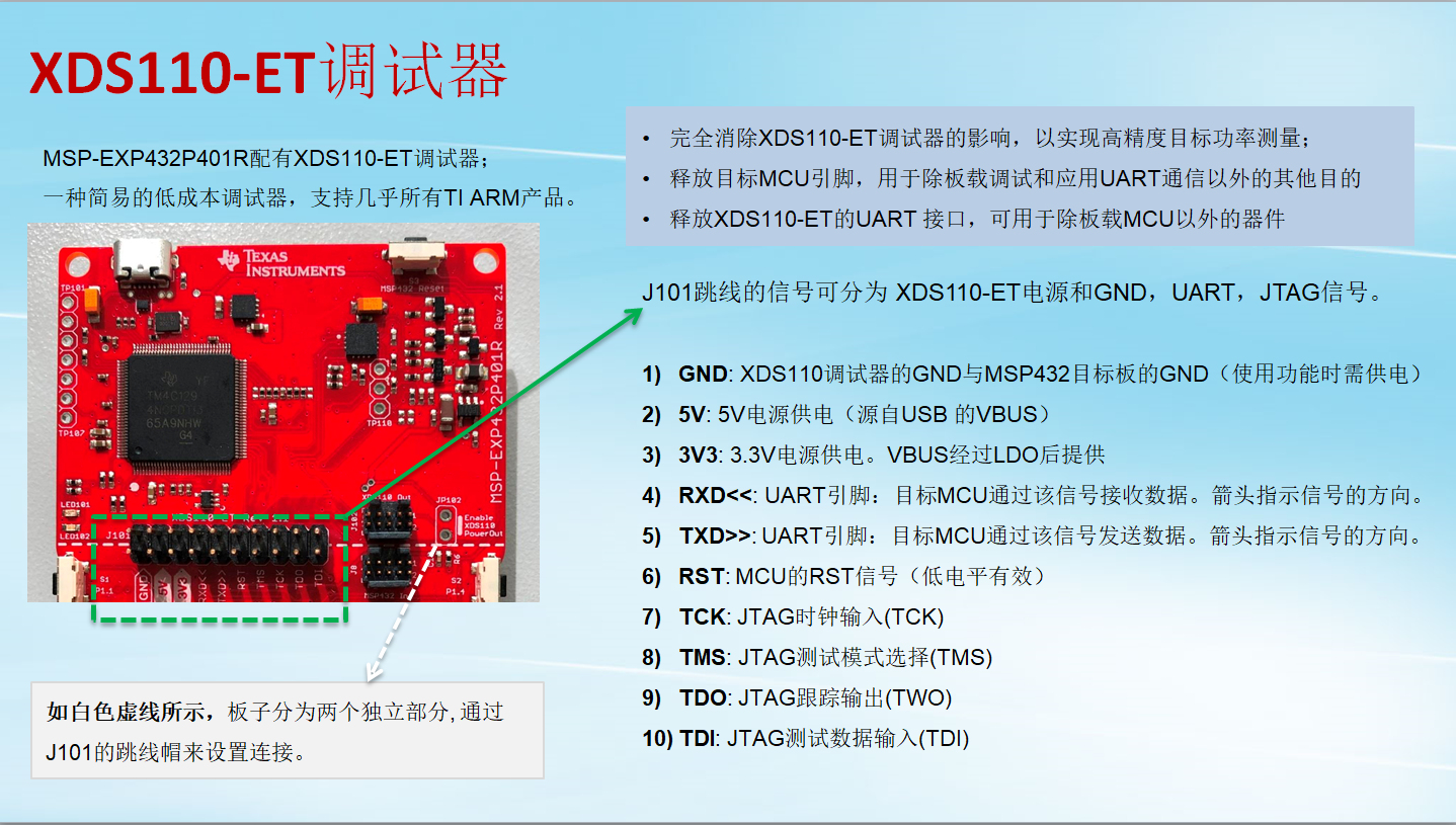 msp432 launchpad的硬件电路介绍_msp432连接显示屏的电路图-CSDN博客