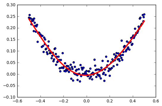 Python3 21用keras进行简单的非线性回归 学习笔记python Keras 降雨预报 非连续变量 Csdn博客