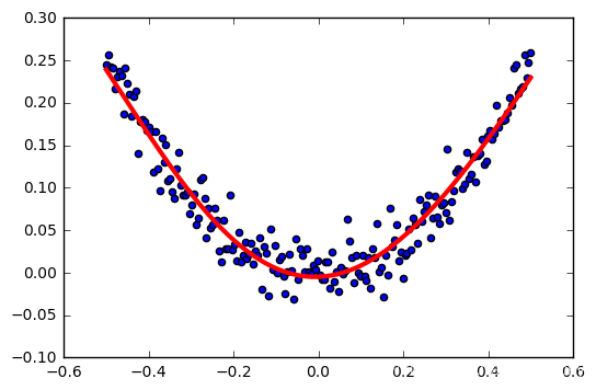 Python3 21用keras进行简单的非线性回归 学习笔记python Keras 降雨预报 非连续变量 Csdn博客