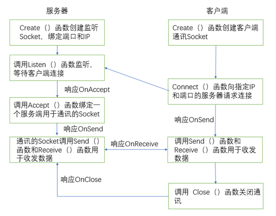 专题一：Labview表格控件 及 应用（一） - 程序员大本营