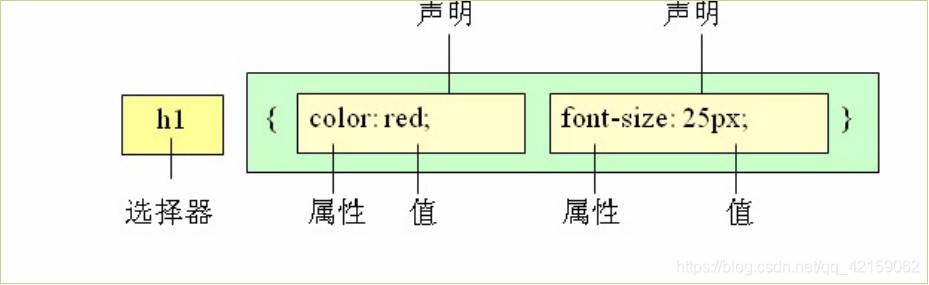 Css三种样式表及其使用(内部样式表,行内样式表,外部样式表)行内样式表内部样式表和外部样式表怎么用 Csdn博客 2388