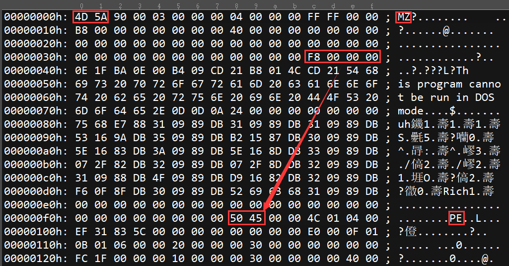 PE文件详解(C制作PE格式解析器)_pe文件解析器-CSDN博客