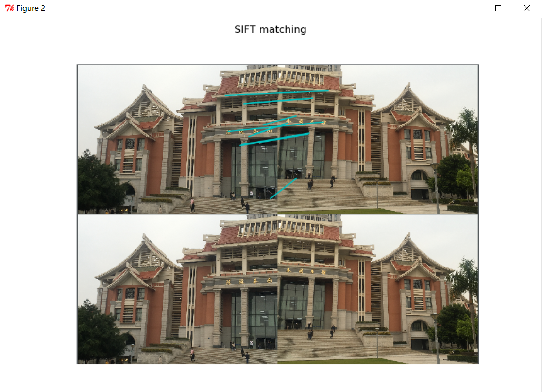 学习笔记 2.2— SIFT特征匹配详细原理+Python实现【含实例】_sift特征匹配算法代码python-CSDN博客