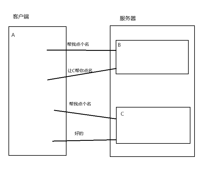 Javaweb 重定向请求转发及路径问题java 重定向到项目外部地址 去除根路径 Csdn博客 