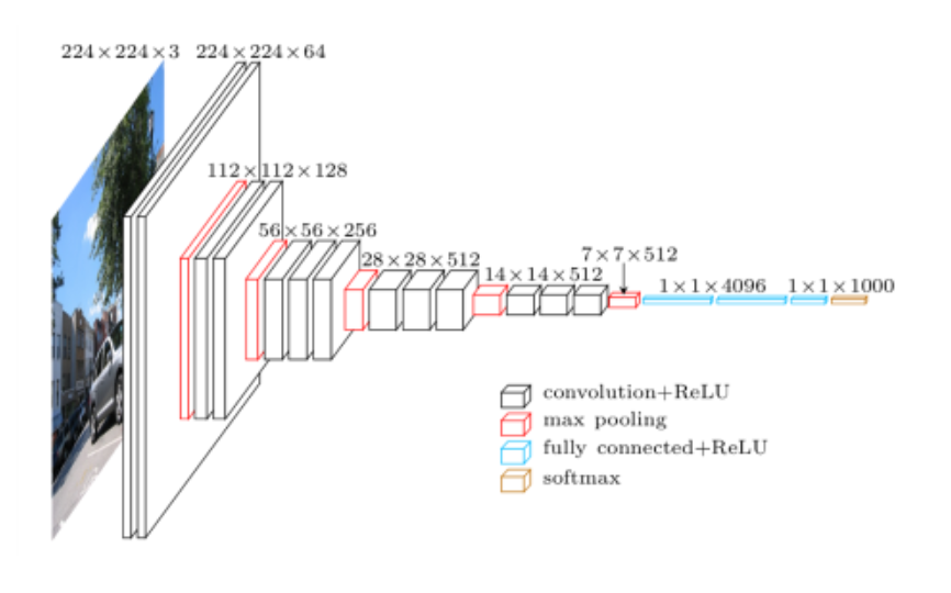 经典分类cnn模型 Cnn分类模型 Csdn博客