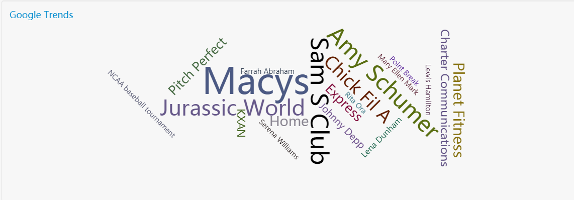 echarts字符云——修改词语方向和颜色_echarts 词云图文字颜色-CSDN博客