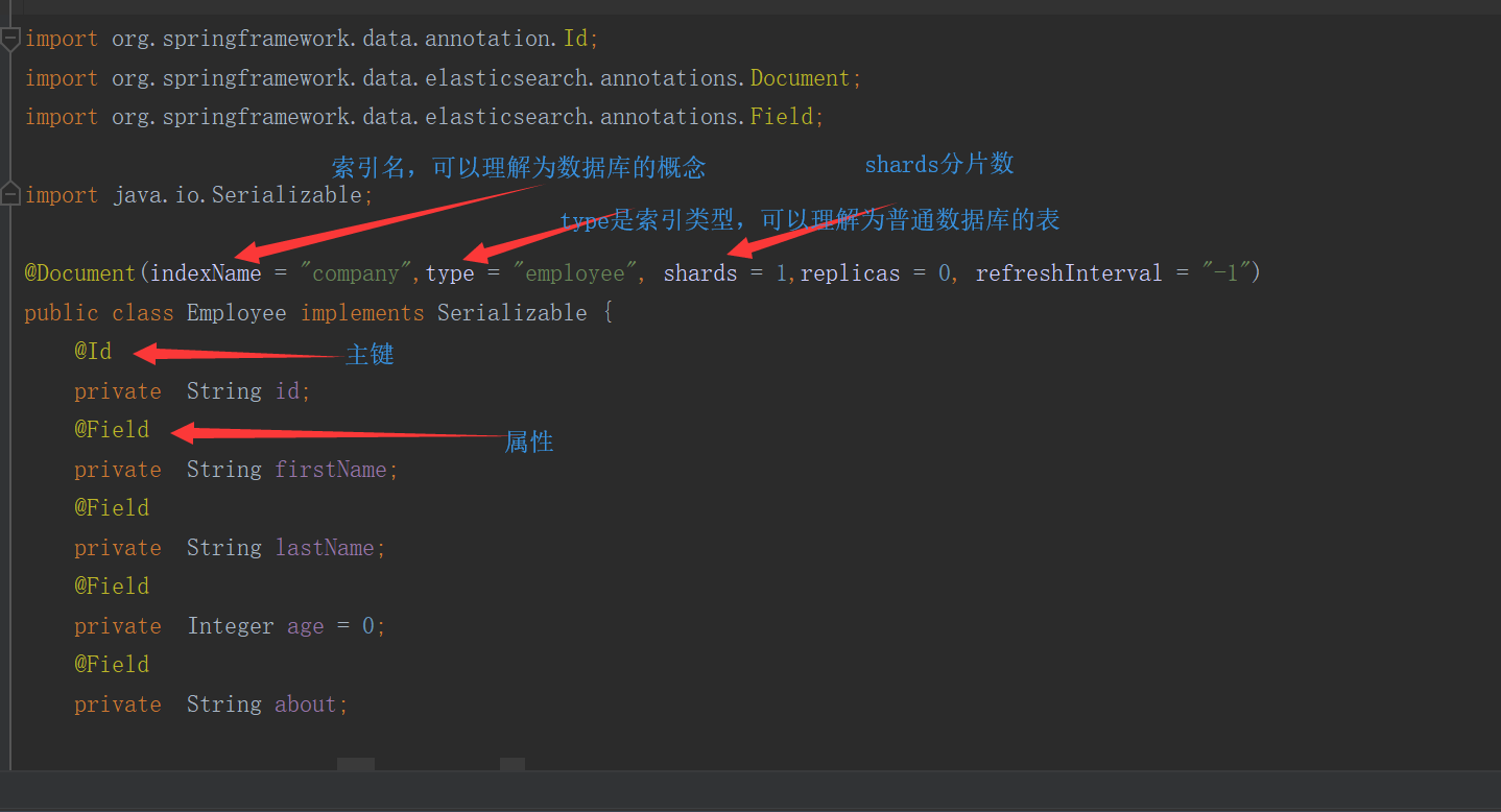 Java操作elasticsearch(Es)实现基本查询和分页功能的实现_elasticsearchtemplate分页查询-CSDN博客
