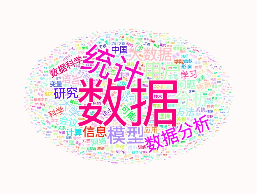 R语言文字云神器wordcloud2包_r语言wordcloud2程序包-CSDN博客