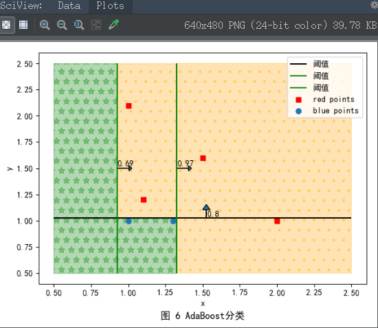 python实现AdaBoost算法_adaboost算法python-CSDN博客