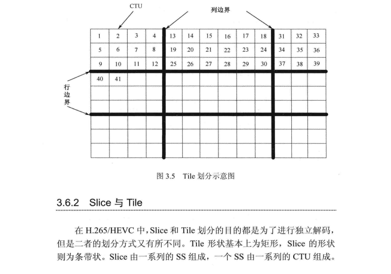 【HEVC】Slice和Tile_tile和pcb 中文-CSDN博客