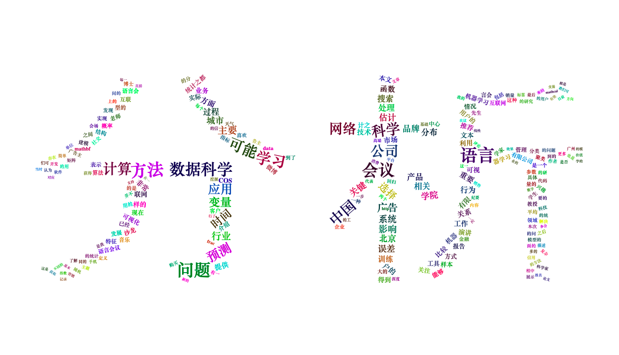 R语言文字云神器wordcloud2包_r语言wordcloud2程序包-CSDN博客