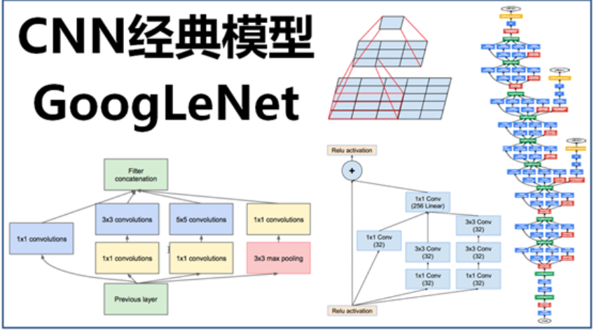 经典分类CNN模型_cnn分类模型-CSDN博客