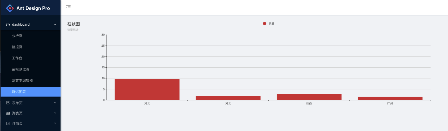 Ant Design引入Echarts_echarts ant-CSDN博客