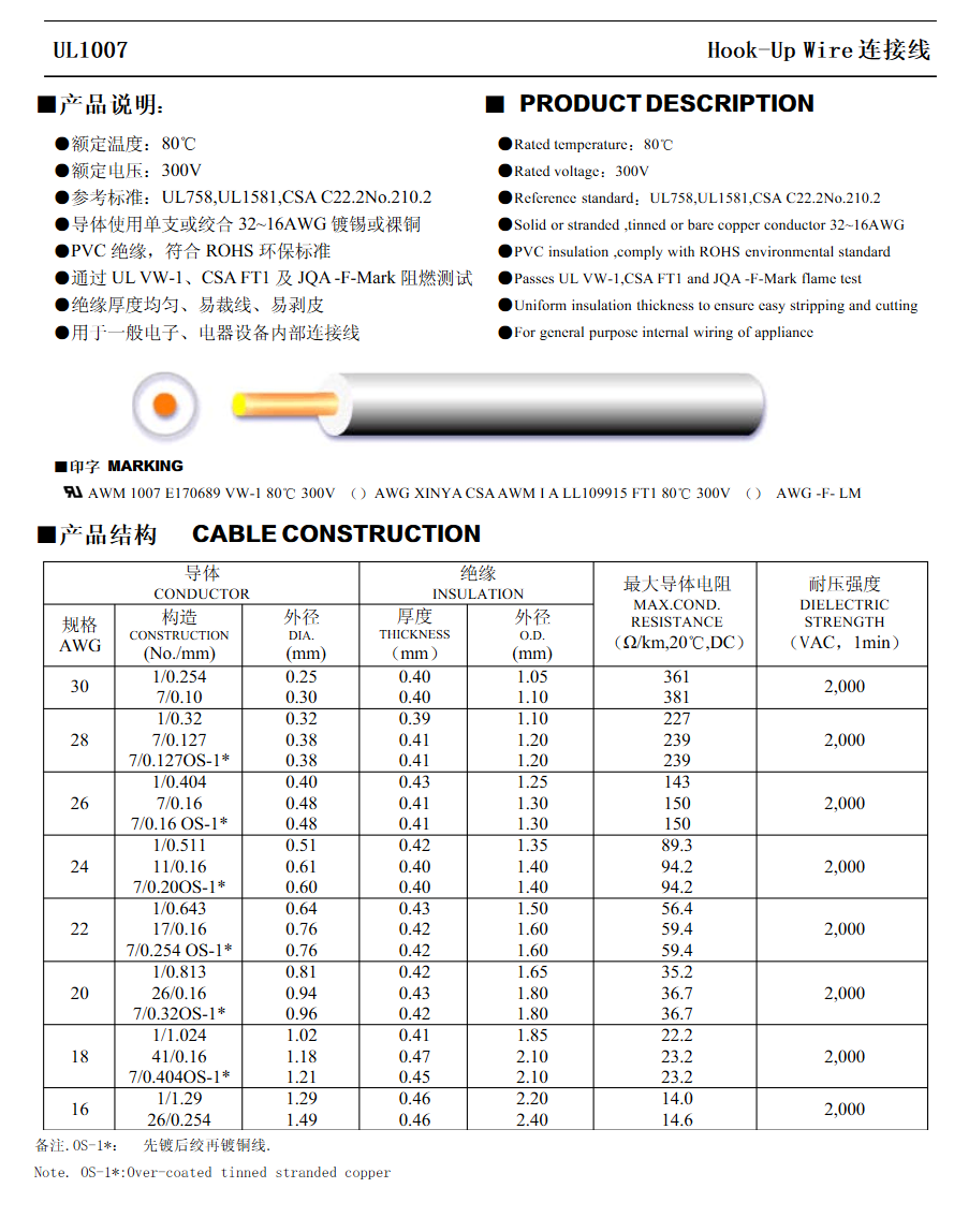 AWG#线规及其载流能力和电阻值_awg过流能力-CSDN博客