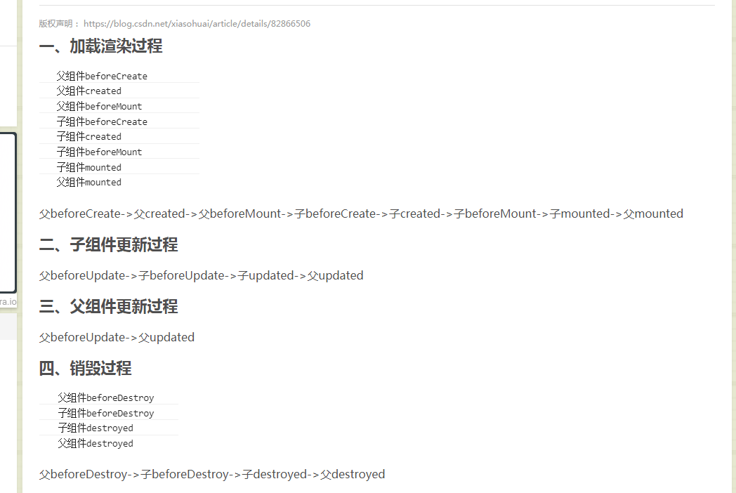 Vue中父子组件生命周期执行顺序初探vue父子组件生命周期顺序props Csdn博客 
