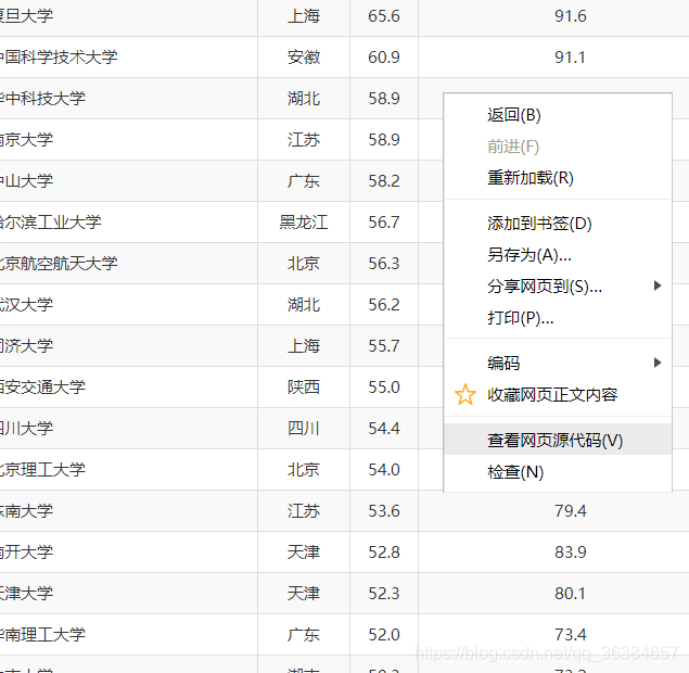 Python网络爬虫实例——“中国最好大学排名爬取”(嵩天:北理工大学)学习笔记最好大学网 Csdn博客