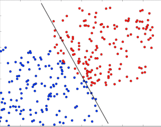 【ML】逻辑回归(Logistic Regression-LR)从入门到放弃再到掌握_regressionlr-CSDN博客