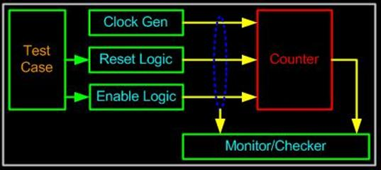 ModelSim入门FPGA仿真基础教程之一：软件介绍_fpga时序仿真需要用专门软件吗?-CSDN博客