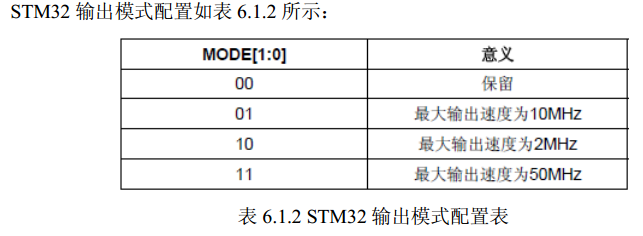STM32 IO 简介_stm32的io-CSDN博客
