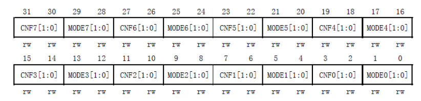 Stm32 Io 简介stm32的io Csdn博客 