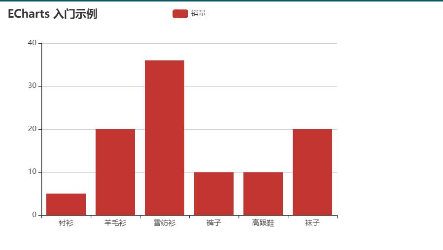 Flask + echarts 实现数据可视化 jinja2模板变量代码块报错_使用flask+echarts+jinja绘制“-CSDN博客