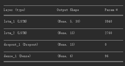 基于Keras构建LSTM_model.add(lstm)-CSDN博客