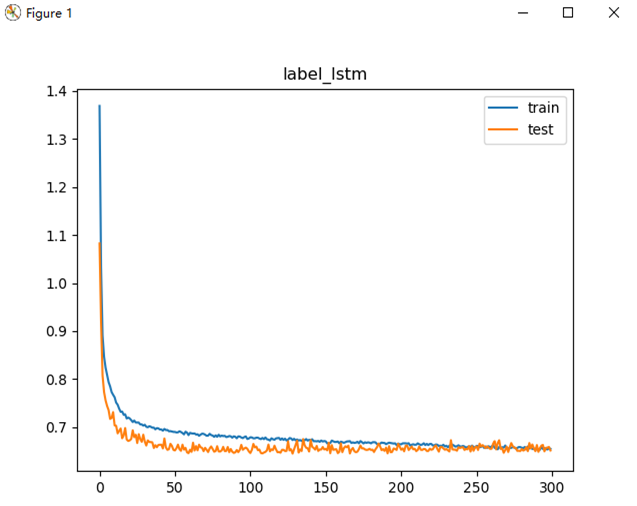 基于Keras构建LSTM_model.add(lstm)-CSDN博客