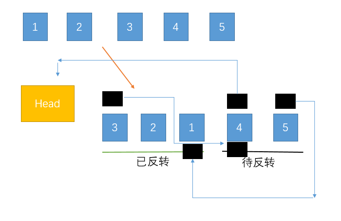 （C语言实现）02-线性结构3 Reversing Linked List （测试点全通过）_线性结构3 reversing linked list数据测试-CSDN博客