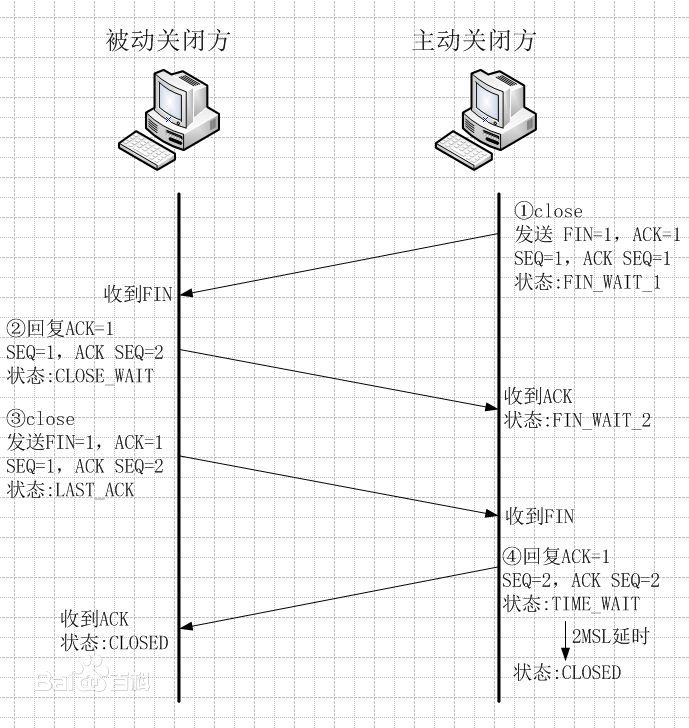 【c】socket网络编程tcpc Tcp Receive Csdn博客 