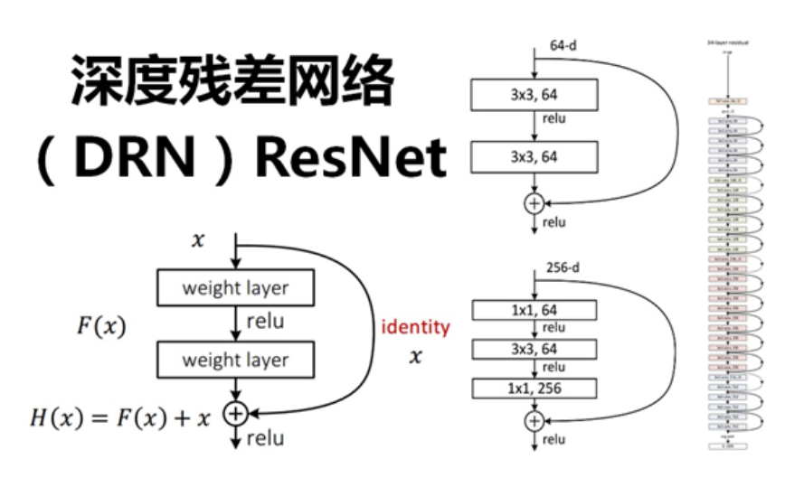经典分类CNN模型_cnn分类模型-CSDN博客