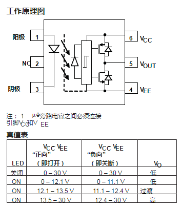 ACPL-W343-500E 输出电流IGBT栅极驱动光电耦合器4.0安培AVAGO_szriley123的博客-CSDN博客