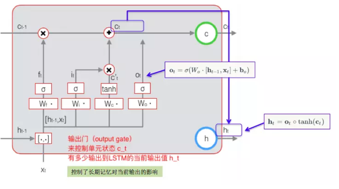 LSTM原理详解-CSDN博客