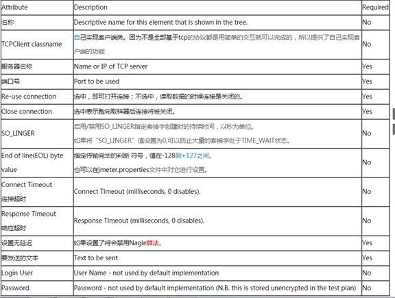 使用Jmeter自动化压测TCP Server经验_jmeter tcp eol48-CSDN博客