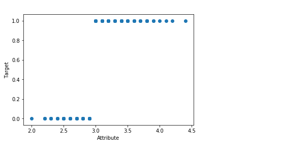 python数据处理及可视化_stats.probplot-CSDN博客